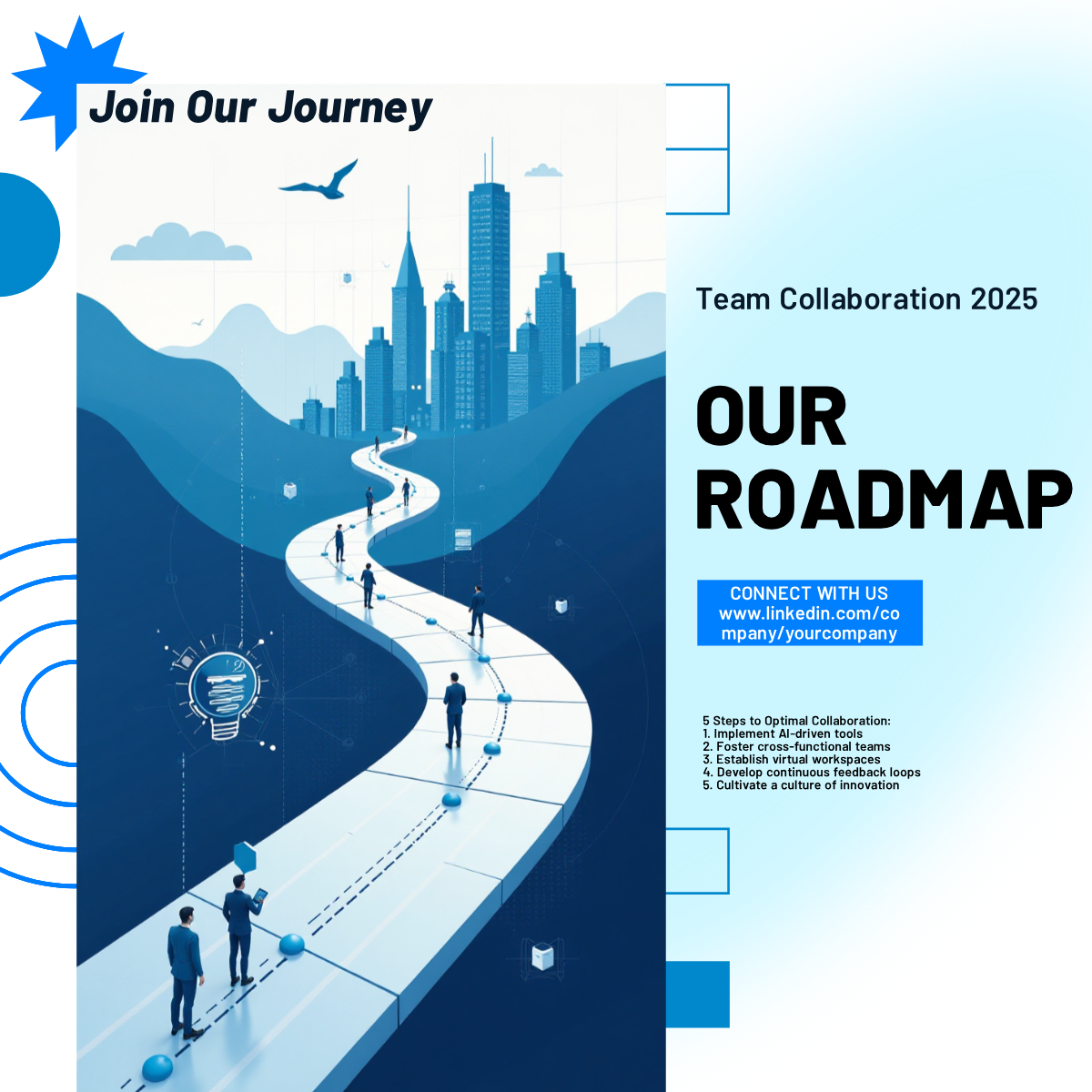 Team Collaboration 2025 Roadmap LinkedIn Post Template - AI Designs by ...